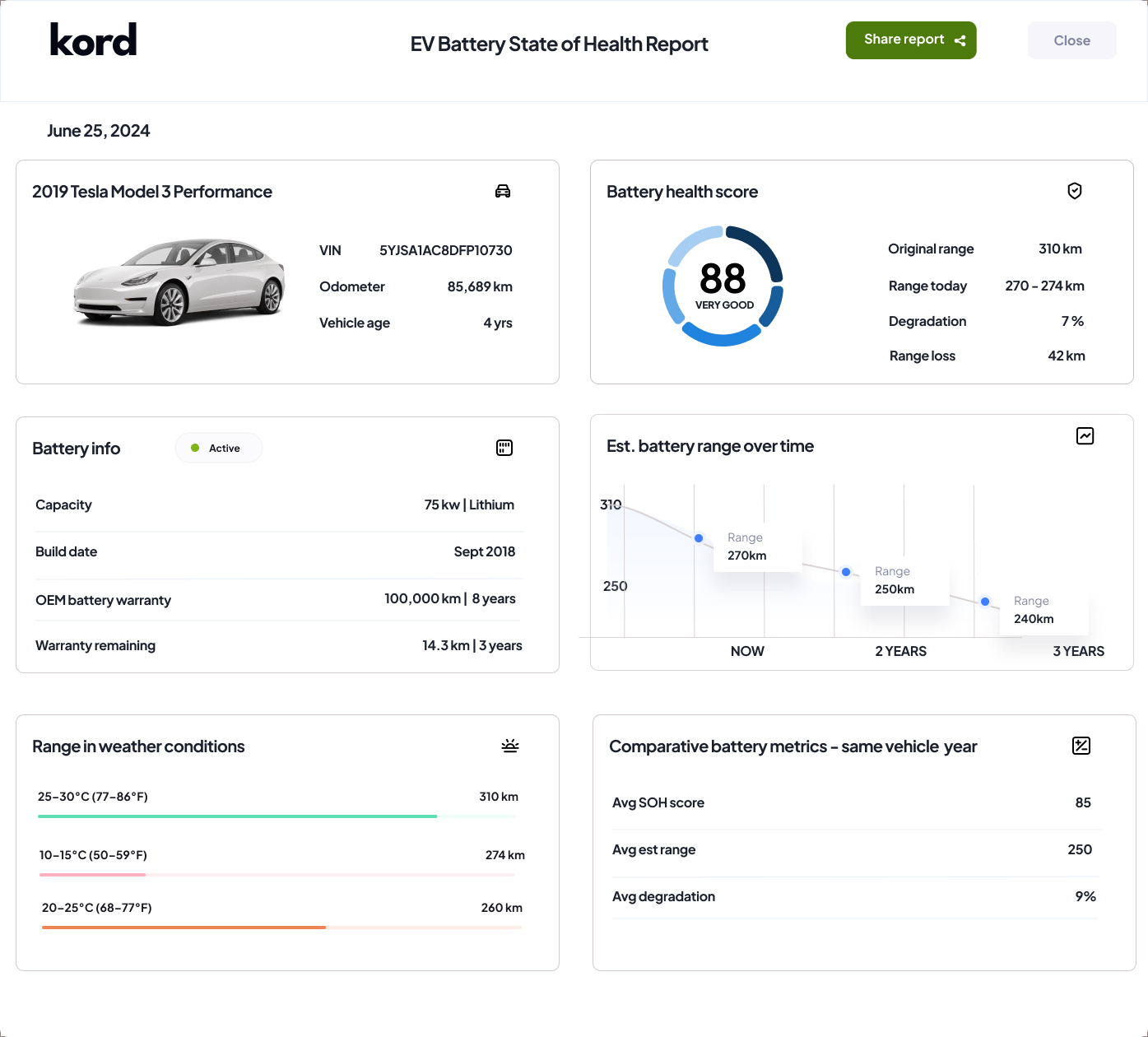 Kord - Electric Vehicle Battery State of Health Reports - kord
