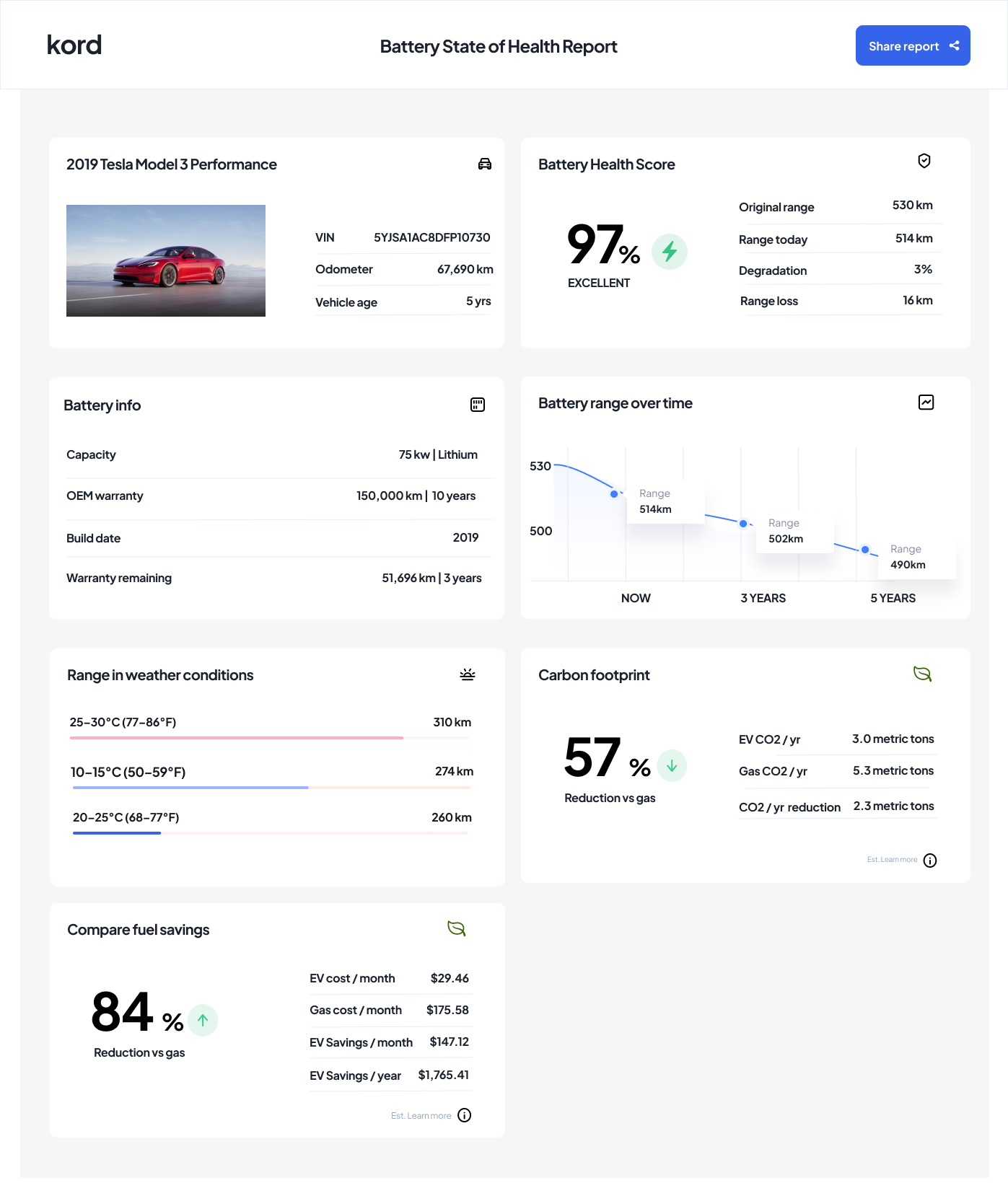 Kord - Electric Vehicle Battery State of Health Reports - kord